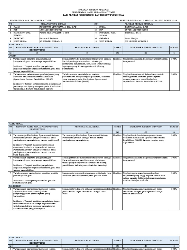 SKP Ibu Os tw2 | PDF