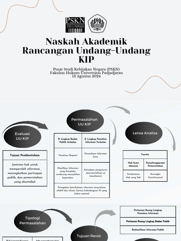 Bahan Paparan PSKN - 13 Agustus 2023 - NA RUU KIP-13 Agustus-PSKN FH ...