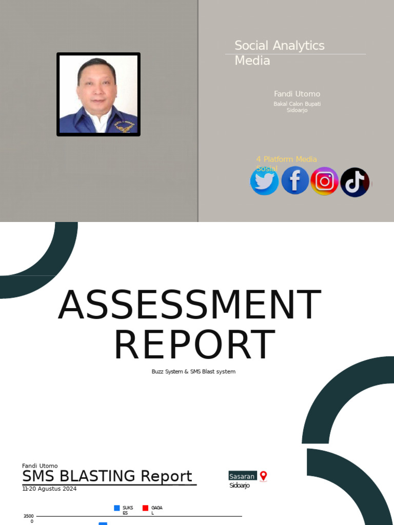 Laporan Analisis Sentimen Tokoh Publik Ir. H. Fandi Utomo (11 S.D 20 Agustus 2024) PDF | PDF