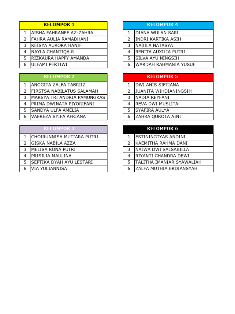 Kelompok Praktek X Akl 1 | PDF