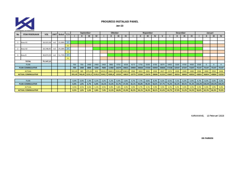 S Curve Progress T4 | PDF