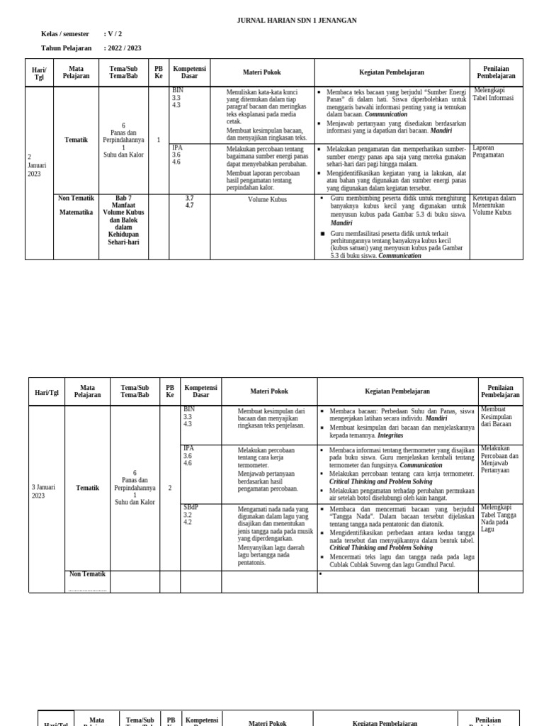 Jurnal Kelas 5 Tema 6 Pdf