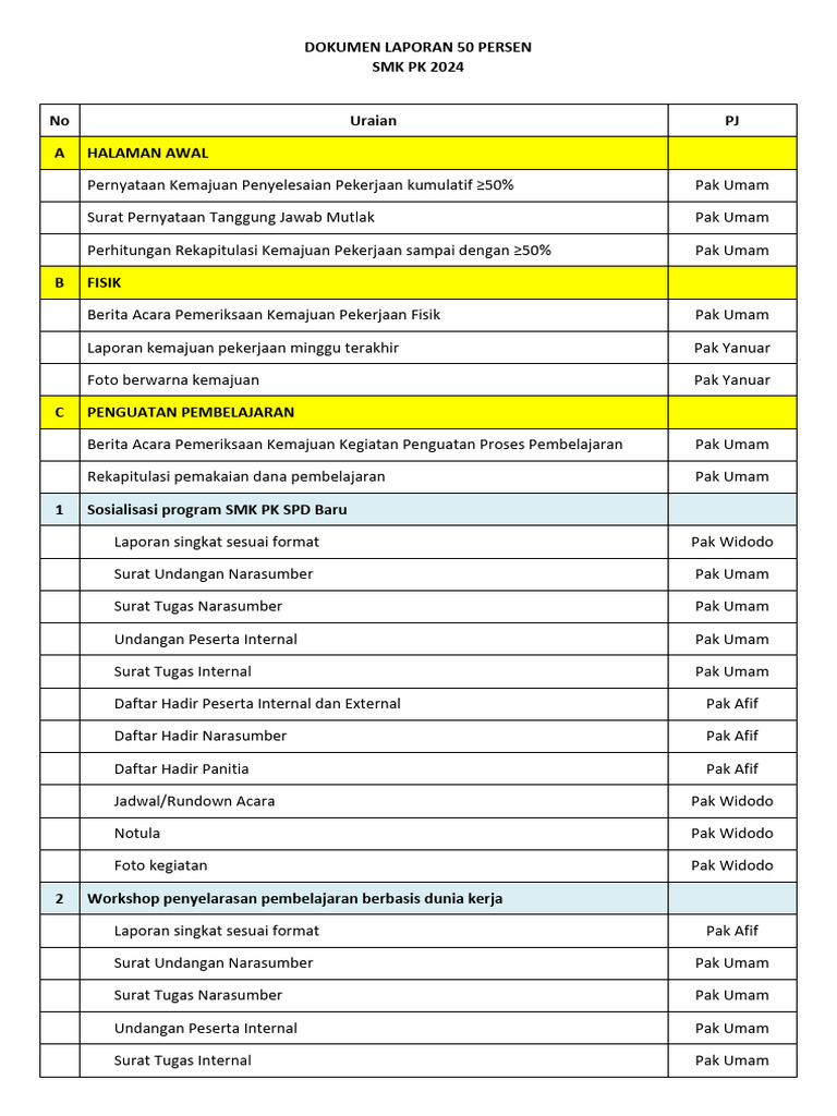 List Dokumen Laporan 50 Persen Upload Takola | PDF