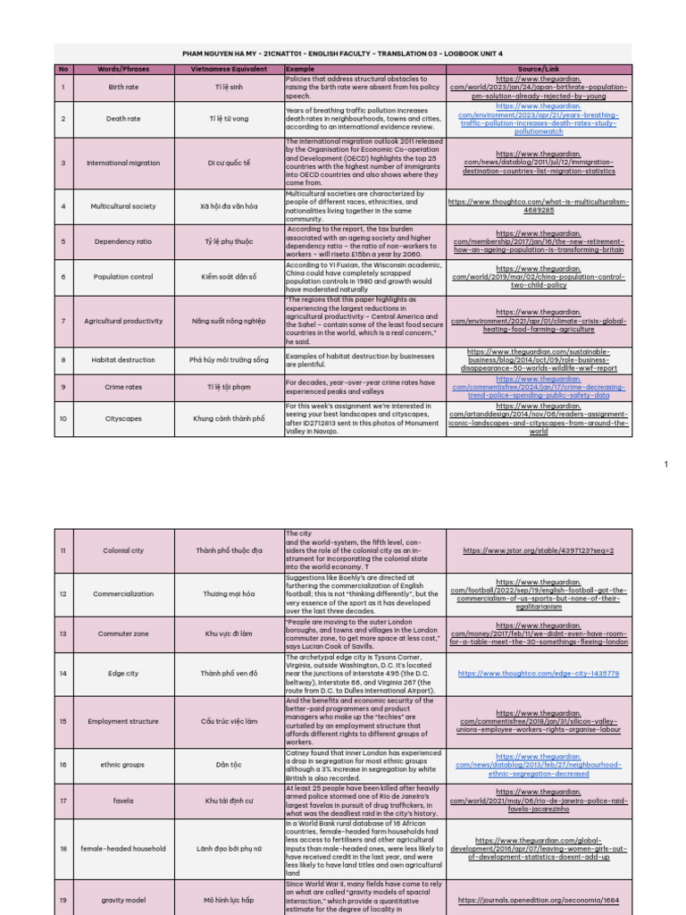 Logbook Trans3 - U4 | PDF