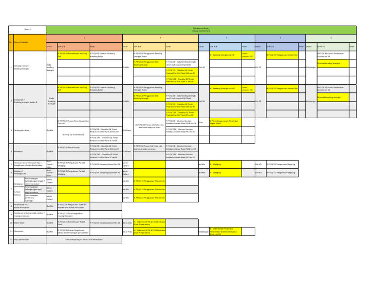 02 Peta Titik Kontrol Dan Prosedur | PDF