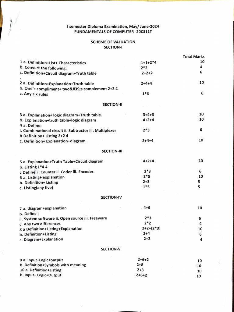 Foc 2024 Scheme | PDF