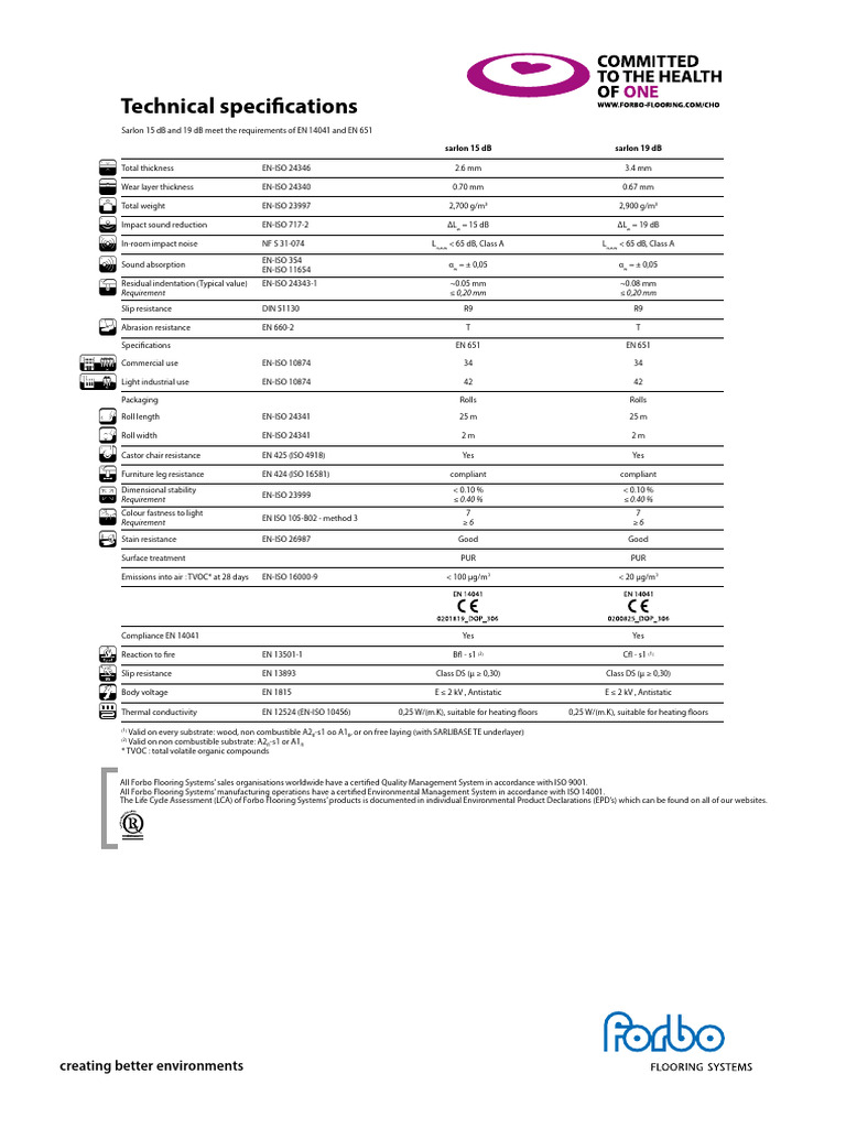 Fobo Sarlon Acoustic Vinyl Techn - Specs | PDF