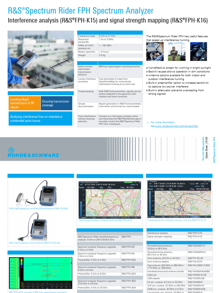 Option Sheet RSFPH Interference Analysis K15 Signal Strength Mapping ...