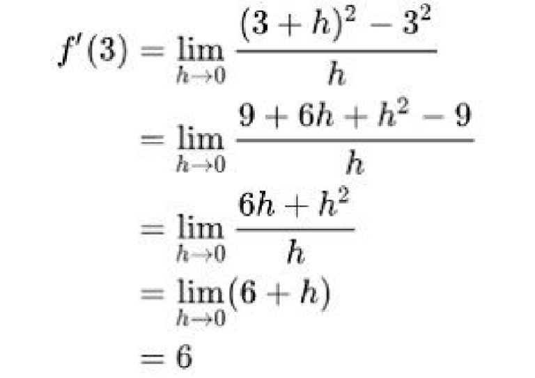 Differentiate by Limits | PDF