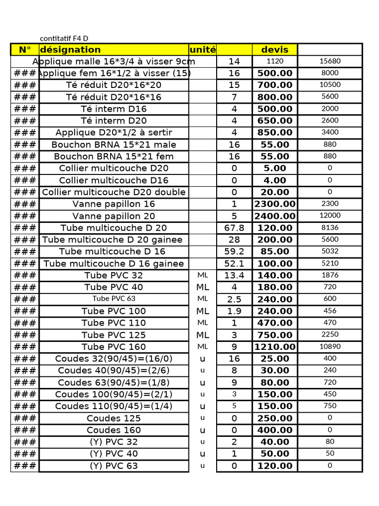 Le Bon Comparatif Plomberie | PDF