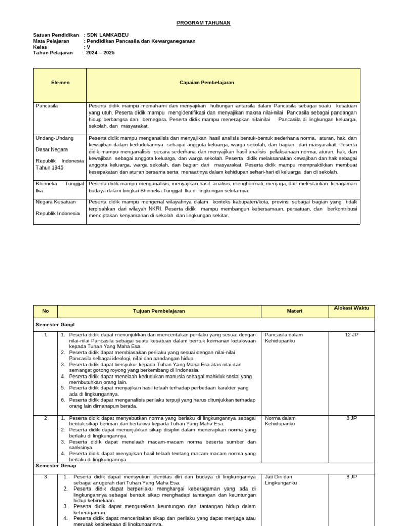 Prota Kelas 5 Kumer Ganjil 2023-2024 | PDF