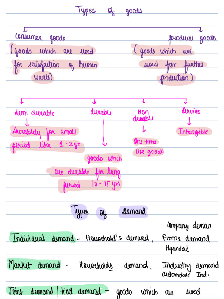 Note (37)types of goods | PDF