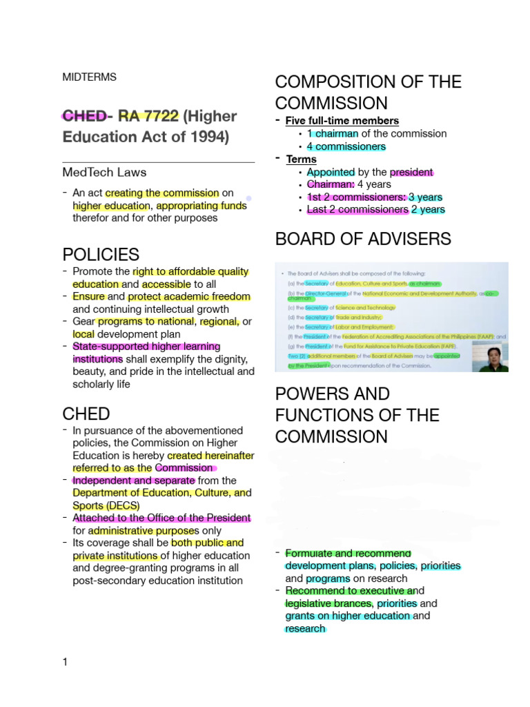 CHED | PDF