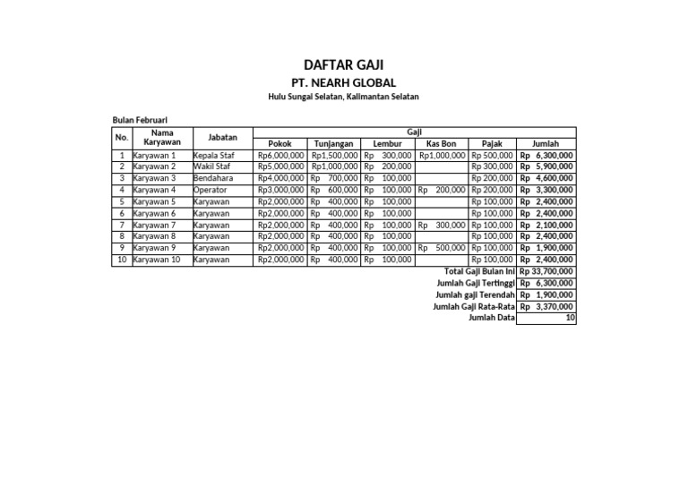 LAPORAN GAJI KARYAWAN | PDF
