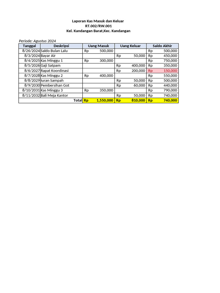 Laporan Kas Masuk Dan Keluar Harian | PDF
