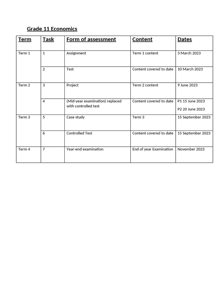 Grade 11 Economics | PDF