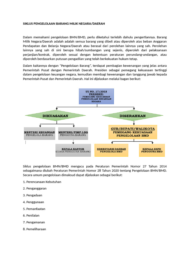 Siklus Pengelolaan Barang Milik Negara | PDF