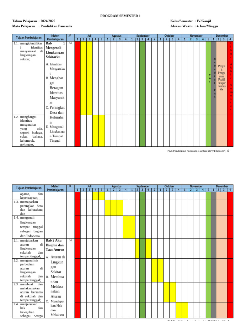 Program Semester | PDF