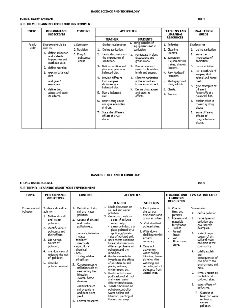 jss1-3 Basic Science Technology | PDF | Force | Self-Improvement