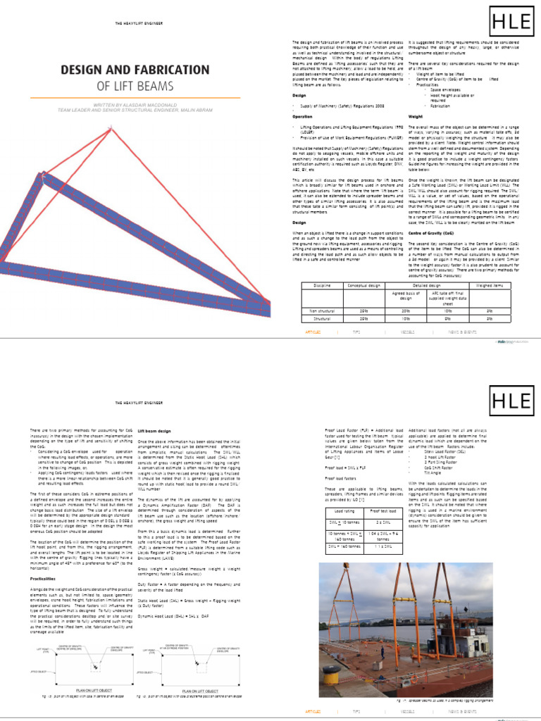 Article Design and Fabrication of Lift Beams | PDF