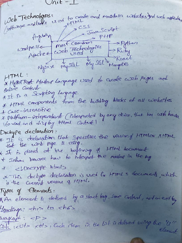 MSD Unit-1 Notess | PDF