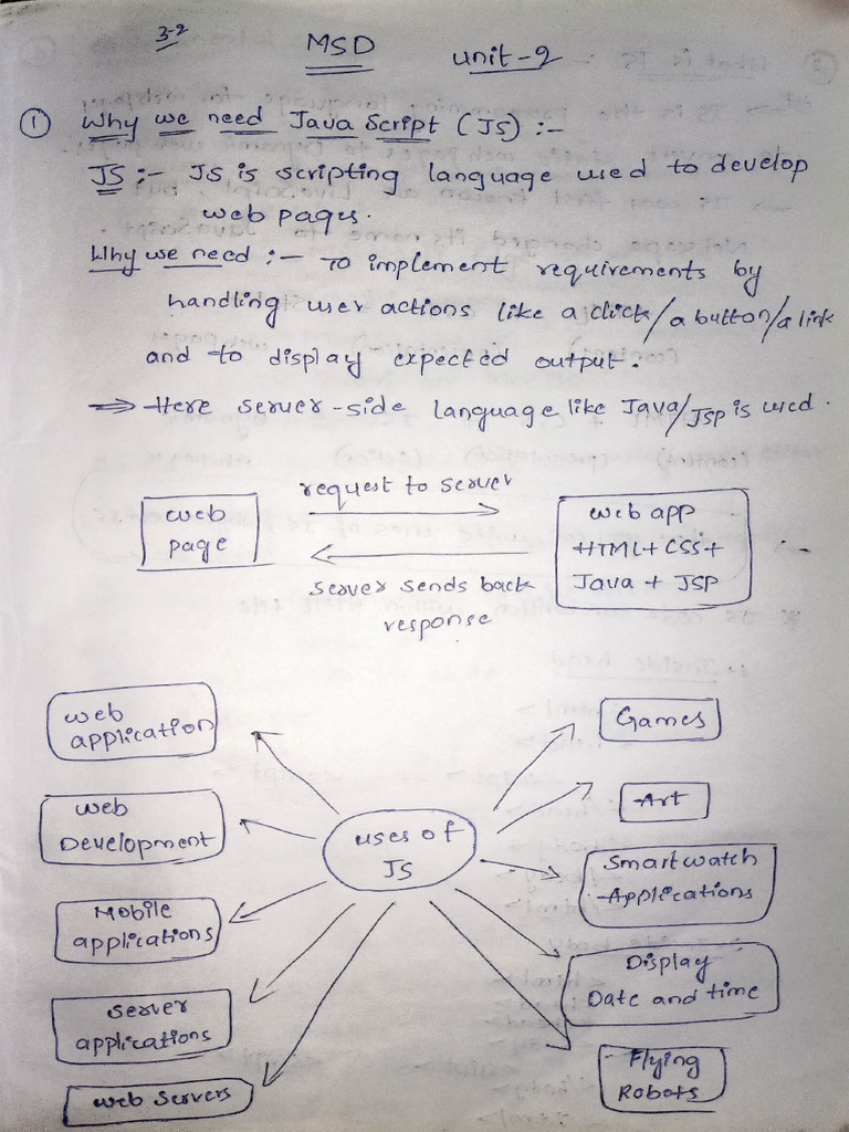 MSD Unit-2 Notessss | PDF