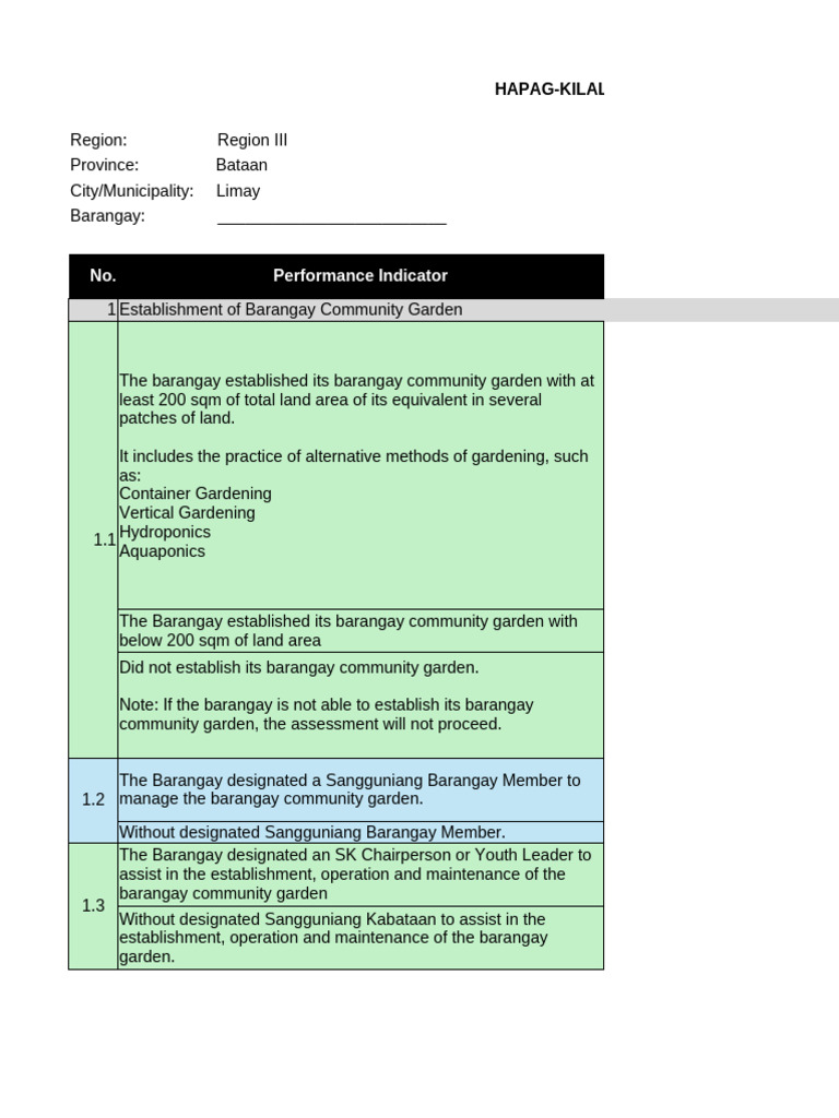Hapag Kilala Form | PDF