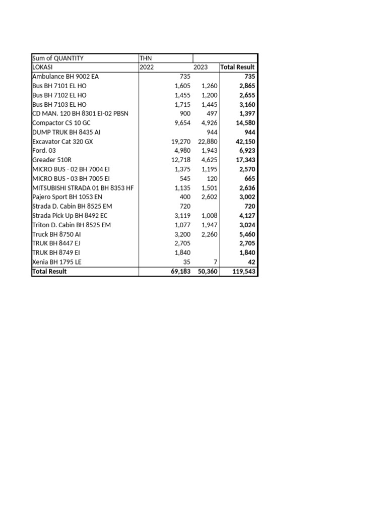 Loc Code Agw Amm | PDF