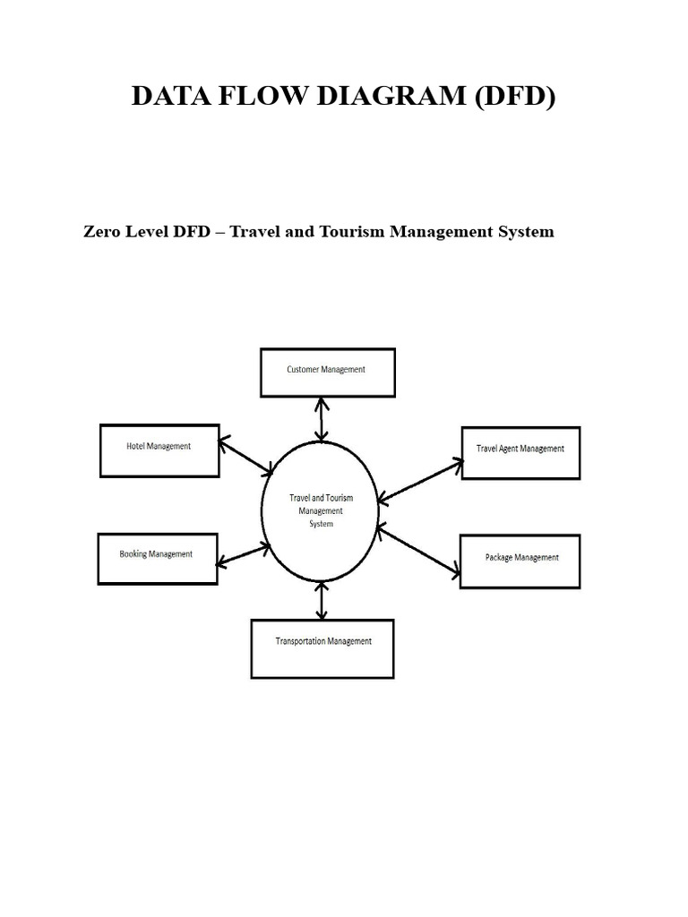 Data Flow Diagram | PDF