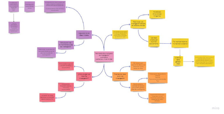 Concept Map | PDF
