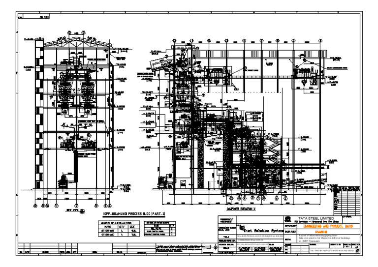 IOPP-NOA PROCESS (P-2) - Model | PDF