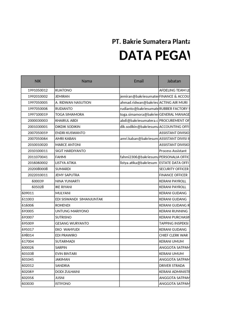 Data Pegawai AMR-13.06.22 | PDF