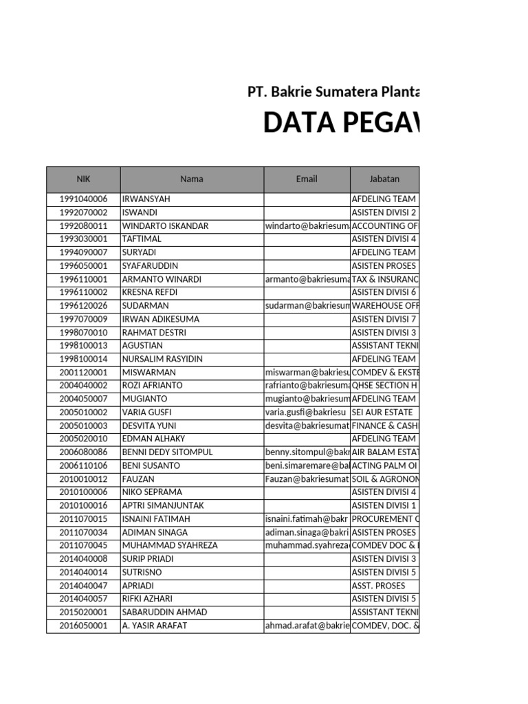 Data Pegawai BPP-13.06.22 | PDF