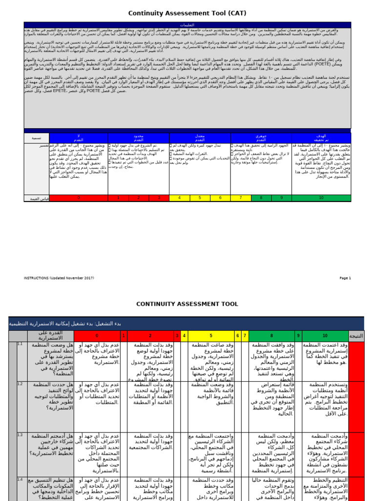Result Fema Continuity-Assessment-Tool | PDF