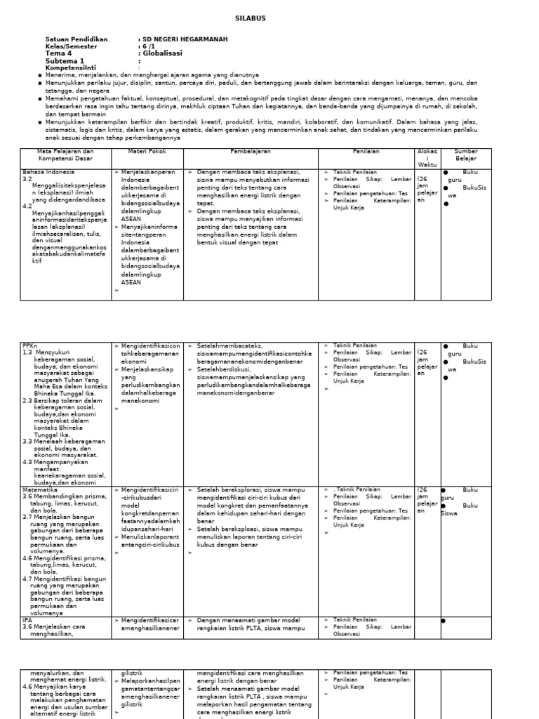 Silabus Kelas 6 Tema 4 | PDF
