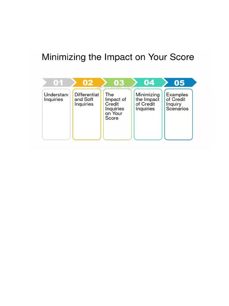 Minimizing The Impact | PDF