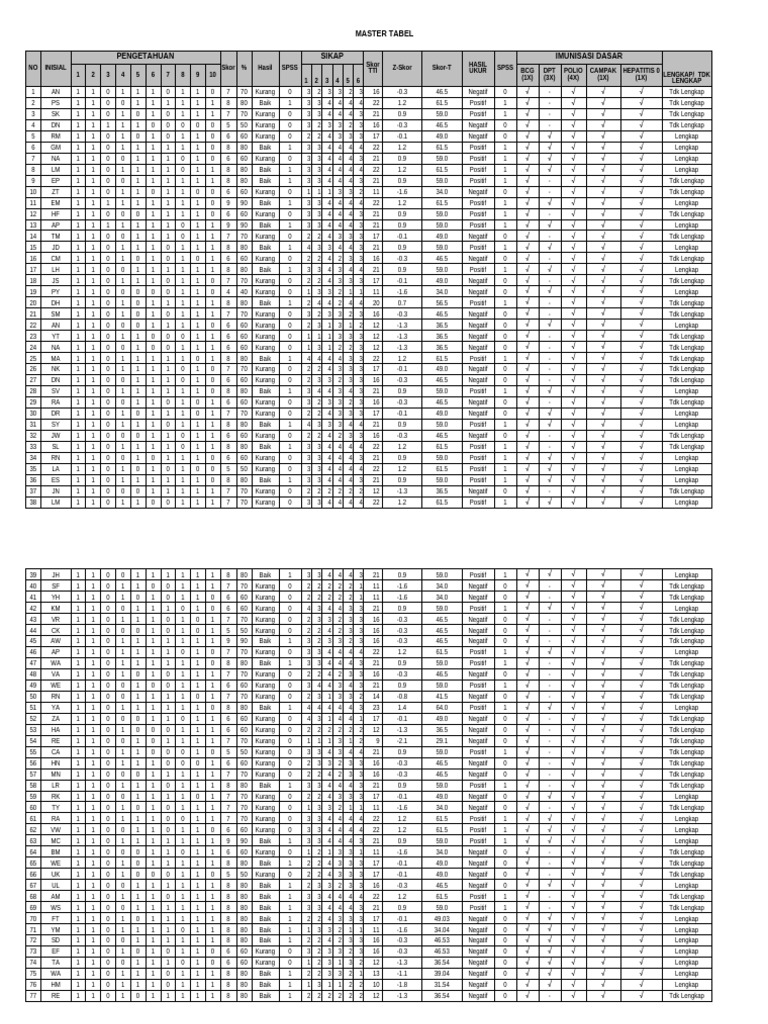 Master Tabel Yoba | PDF