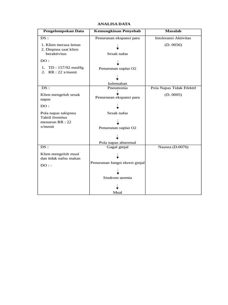 Analisa Data Pdf