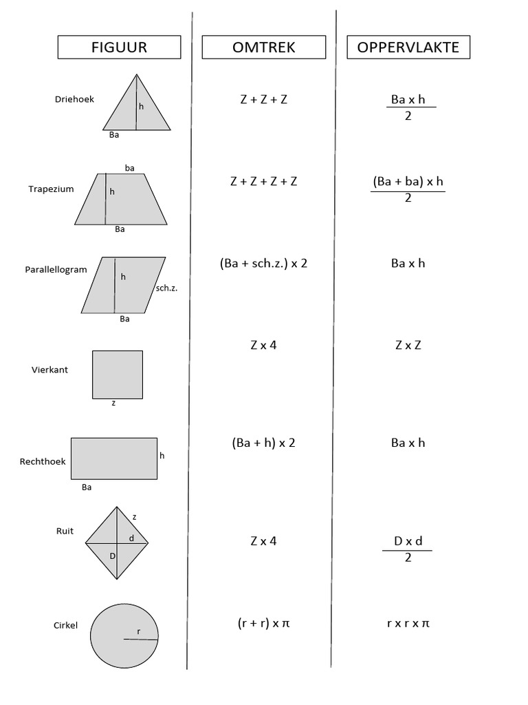 MR Formules Omtrek Opp | PDF