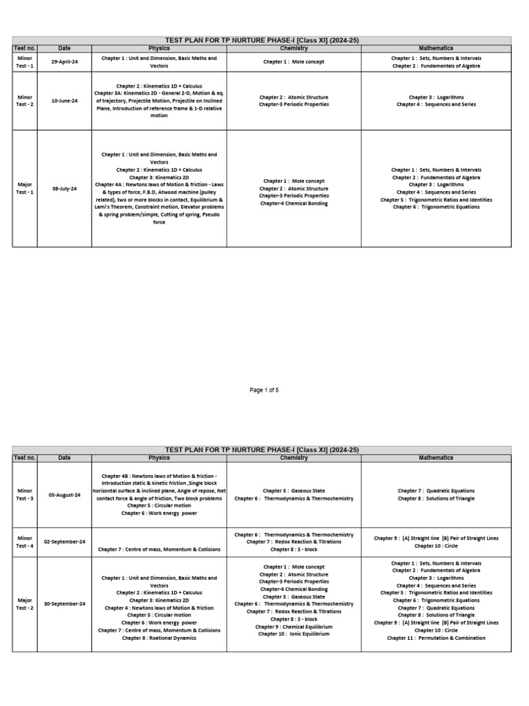 JEE-Test Planner - NURTURE TP PHASE-1 Batch 2024-25 | PDF