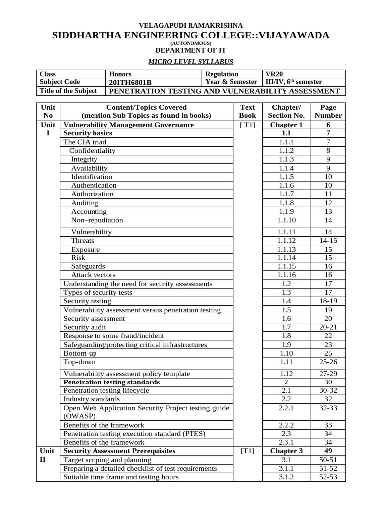 2.MICRO SYLLABUS - PAVT.v3 (VR20) | PDF | Security | Computer Security