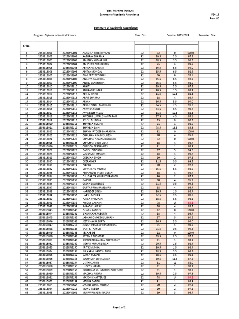 2023 DNS - Attendance | PDF