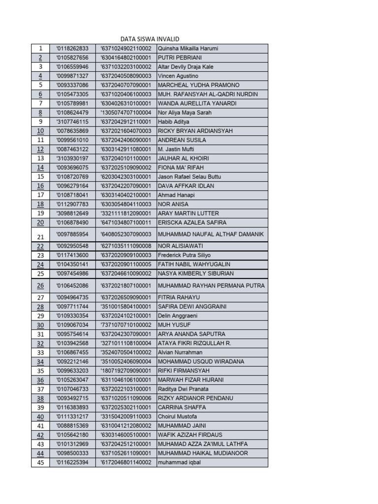 Data Siswa Invalid | PDF