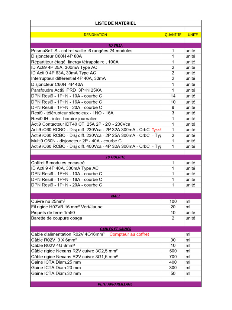 Liste Materiel Villa Claise PDF
