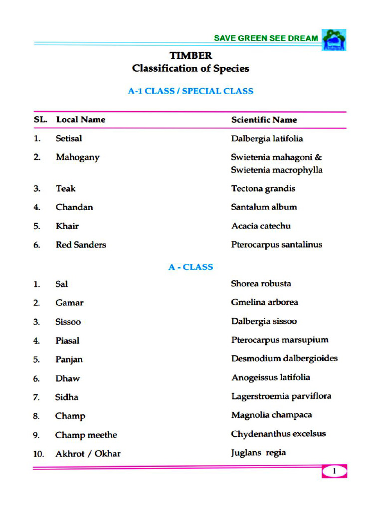 Classwise Species Pdf