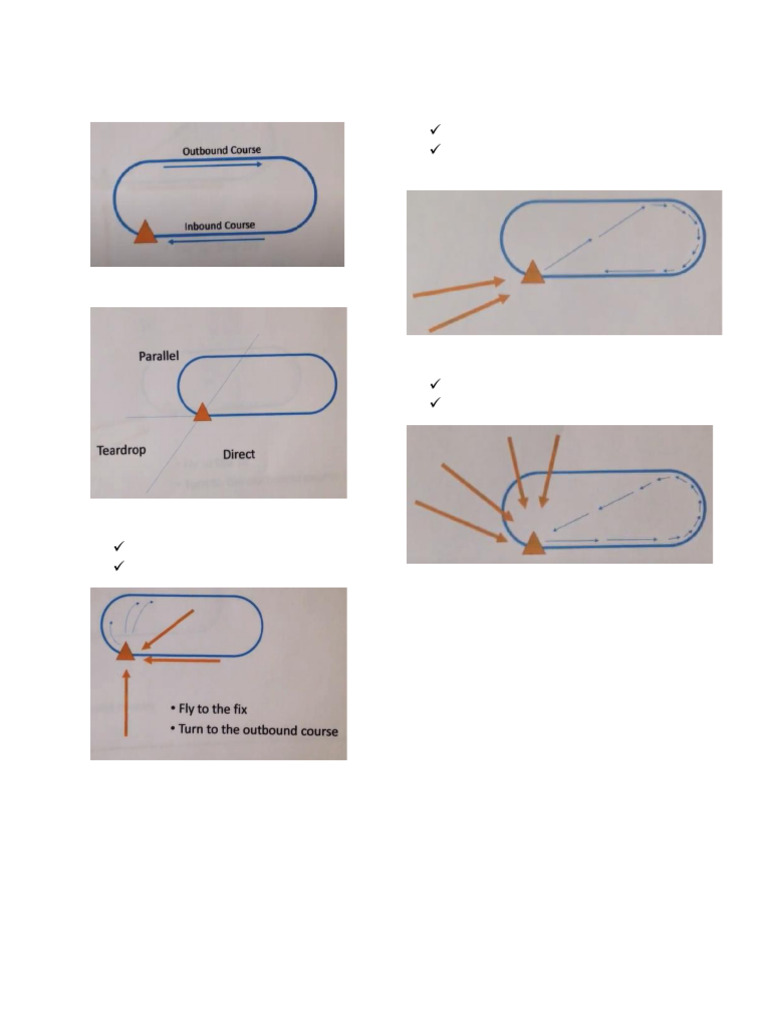 Holding Pattern Basics | PDF
