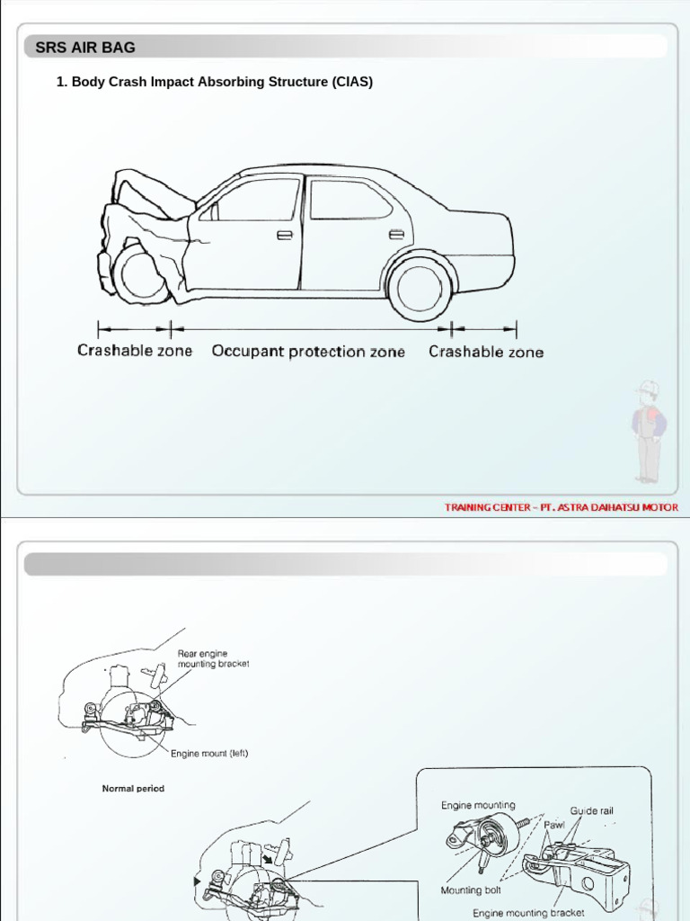 SRS Air Bag | PDF