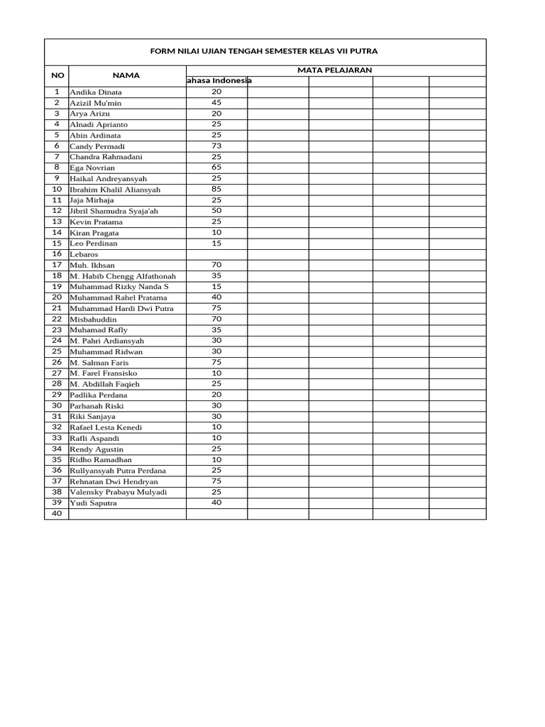FORM NILAI UTS-1b.indo.xlsxbaru | PDF