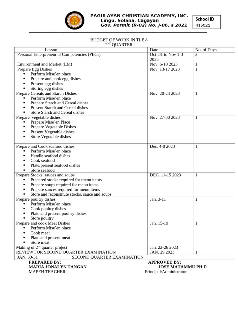 BUDGET OF WORK 2nd Quarter | PDF BUDGET OF WORK 2nd Quarter | PDF