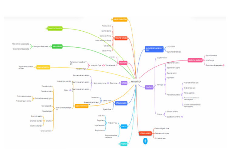 Mapa Mental - Matematica | PDF